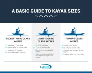 Which Type Of Kayak Should You Get? | Kayak Buying Guide