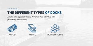 What Type of Dock is Right for Your Shoreline? | EZ Dock