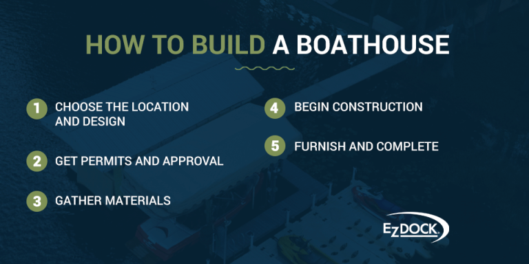 How to Build & Maintain an Amazing Boathouse | EZ Dock