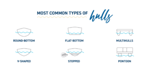A Quick Guide to Common Boat Hull Shapes | EZ Dock
