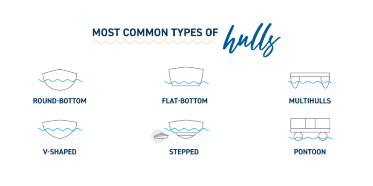 A Quick Guide to Common Boat Hull Shapes | EZ Dock