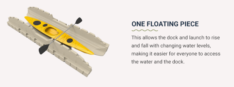 Floating Kayak Launch | Kayak Dock | EZ Dock