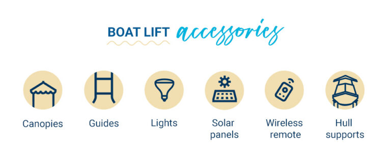 Everything You Need to About Boat Lifts | EZ Dock