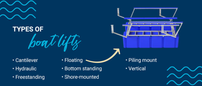 Everything You Need to About Boat Lifts | EZ Dock