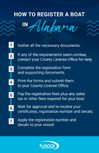 Registering a Boat in Alabama: A Comprehensive Guide - EZ Dock